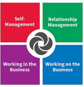 Hogan 360 - Performance Programs