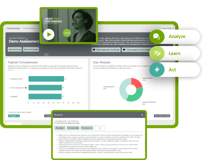 TruScore 360 Assessments - Performance Programs